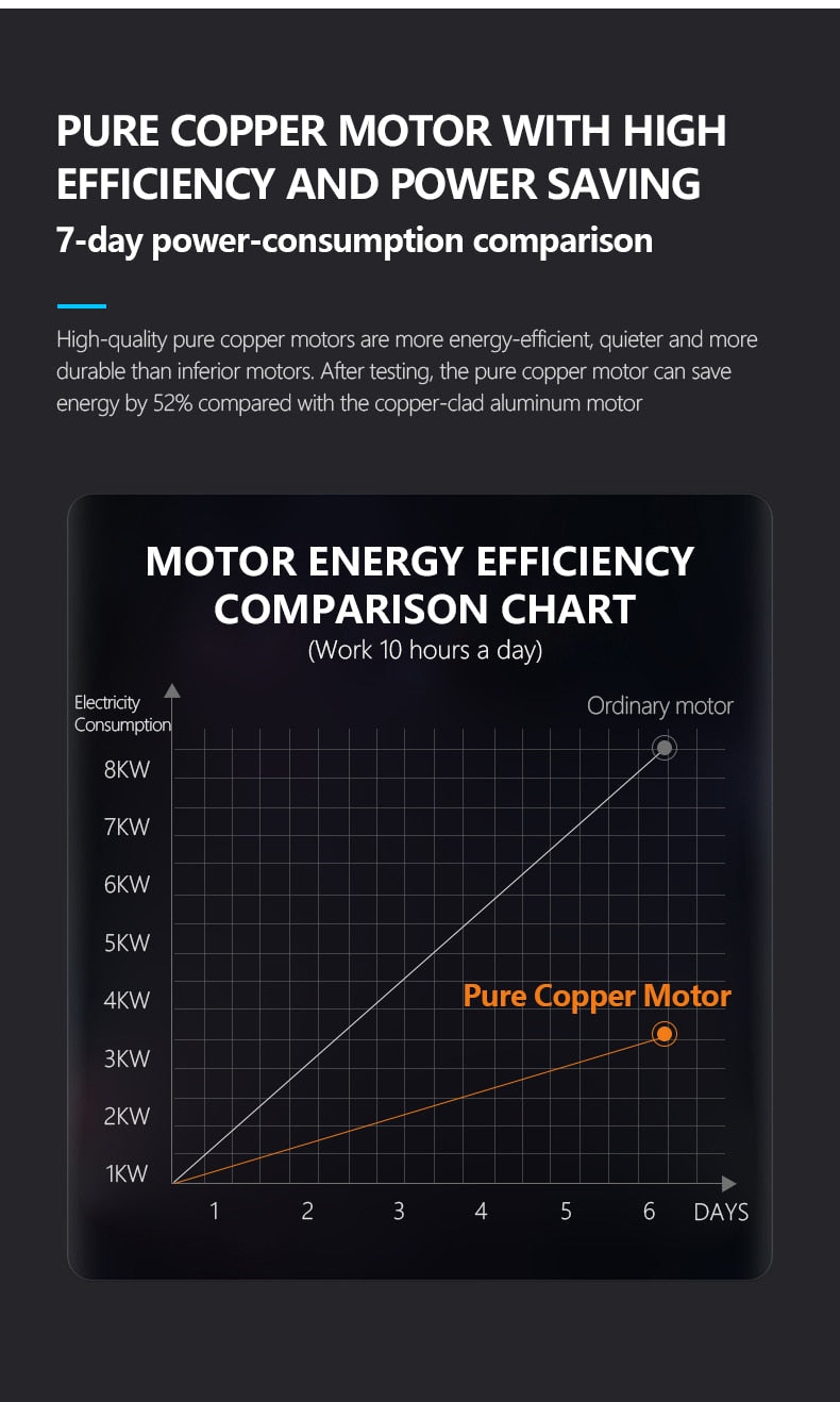 Reina - Modern Remote Control Ceiling Fan – Abode Jungle
